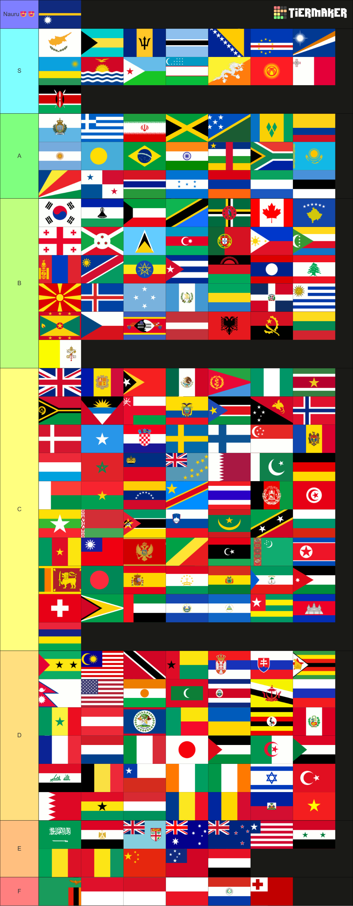 Country Flags Tier List (Community Rankings) - TierMaker