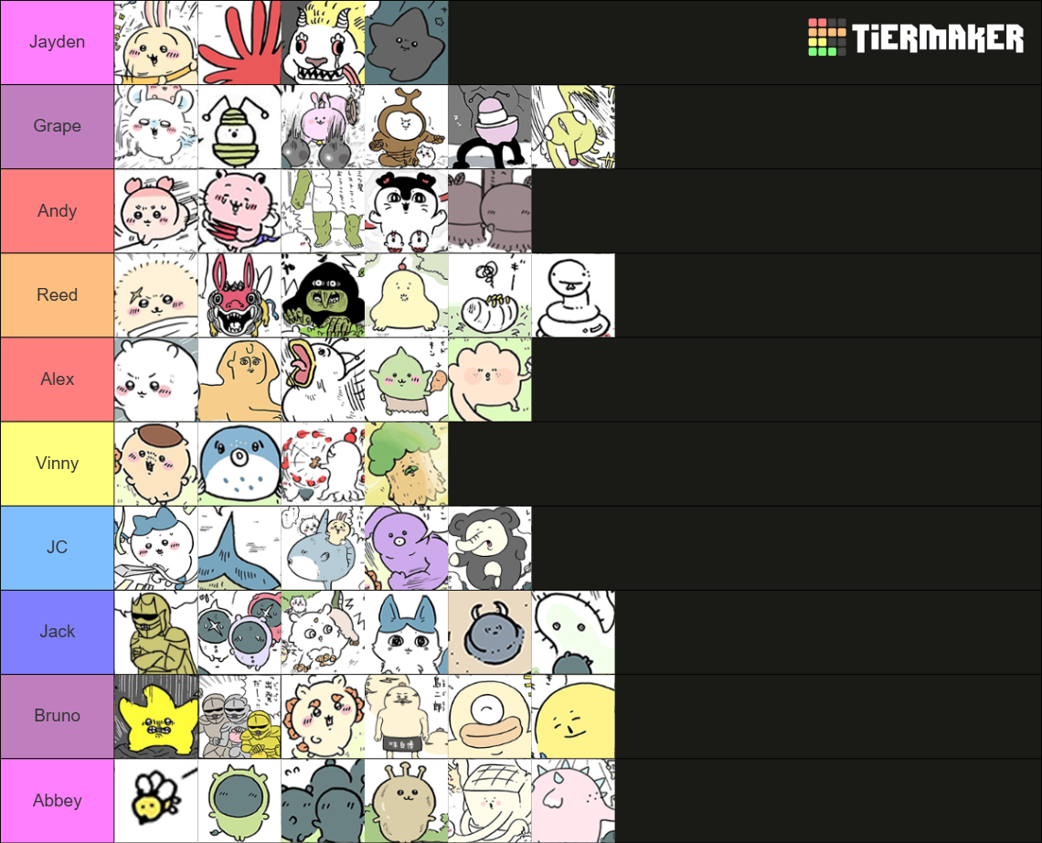 Chiikawa all character ranking Tier List (Community Rankings) - TierMaker
