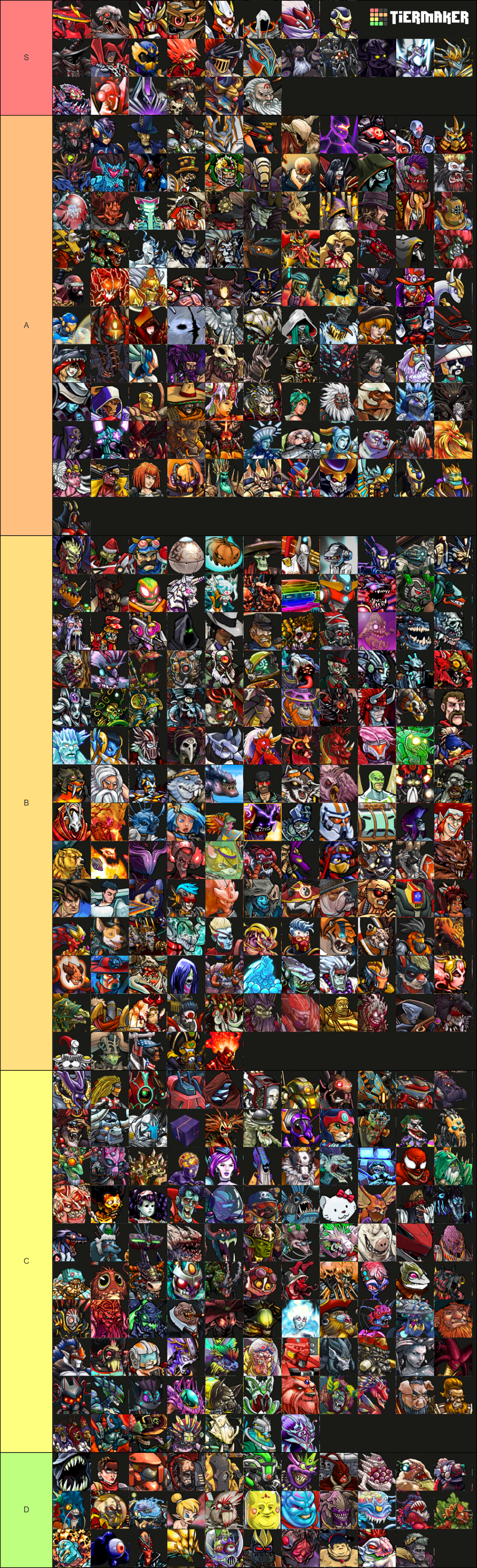 Mutants: Genetic Gladiators Tier List (Community Rankings) - TierMaker