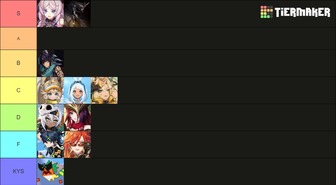 Natlan Characters | Genshin Impact Tier List (Community Rankings ...