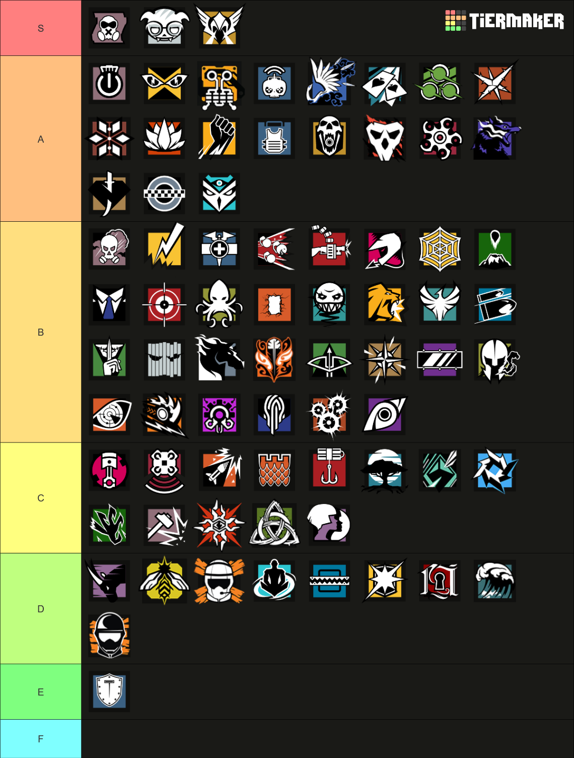 Rainbow Six Siege X (All operators June 2025) Tier List (Community Rankings) - TierMaker