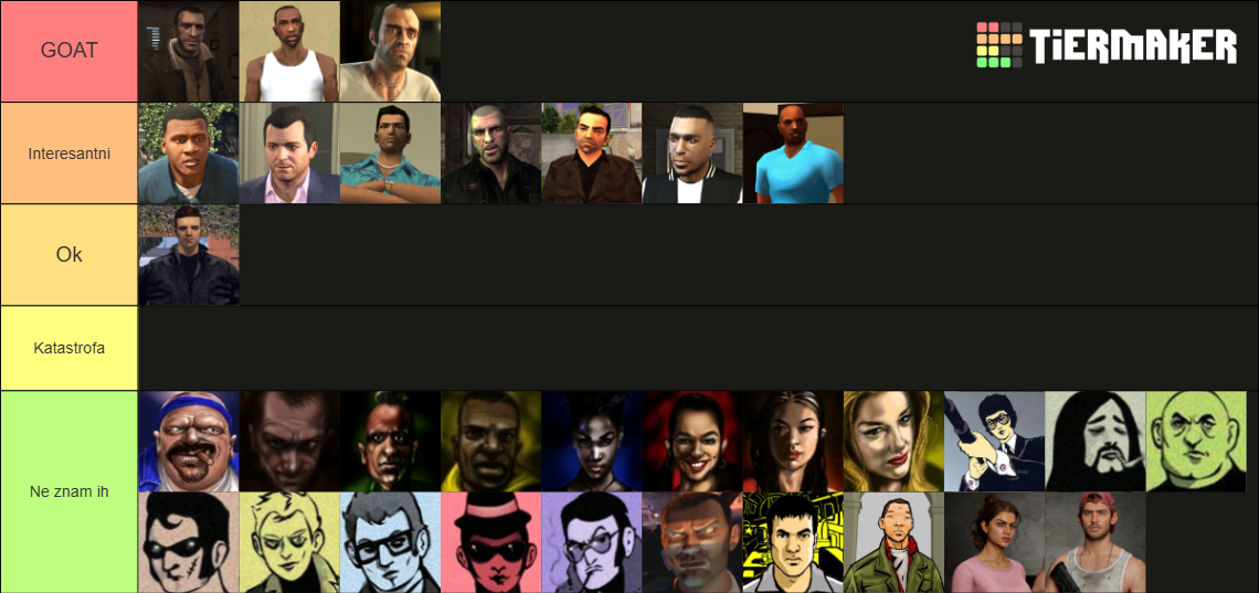 GTA Protagonists (GTA 1-6) Tier List (Community Rankings) - TierMaker