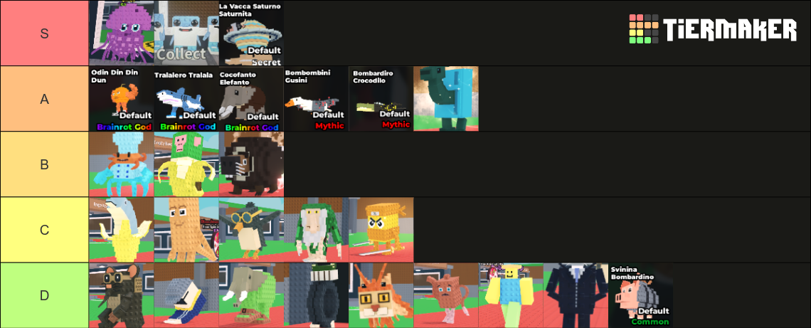 Steal a Brainrot Brainrots Tier List (Community Rankings) - TierMaker