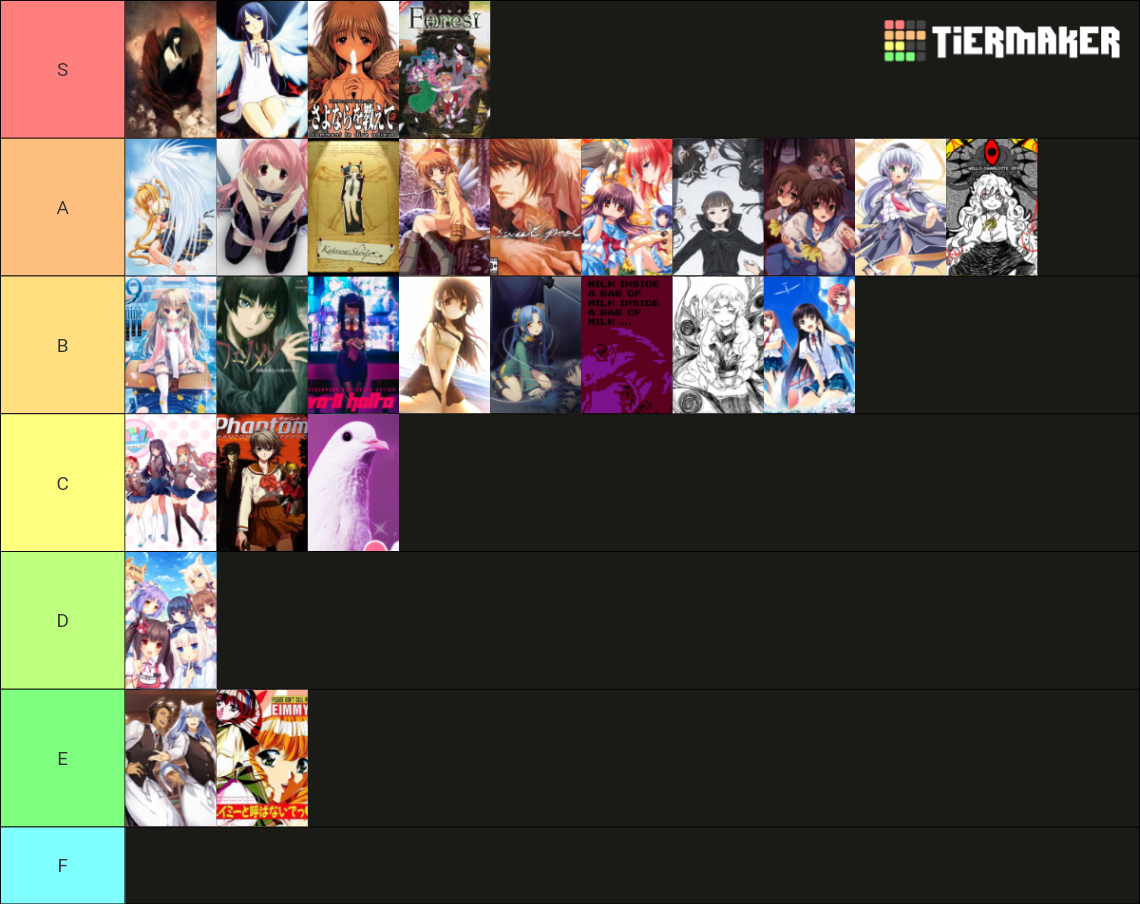 Visual Novel Tier List (Community Rankings) - TierMaker