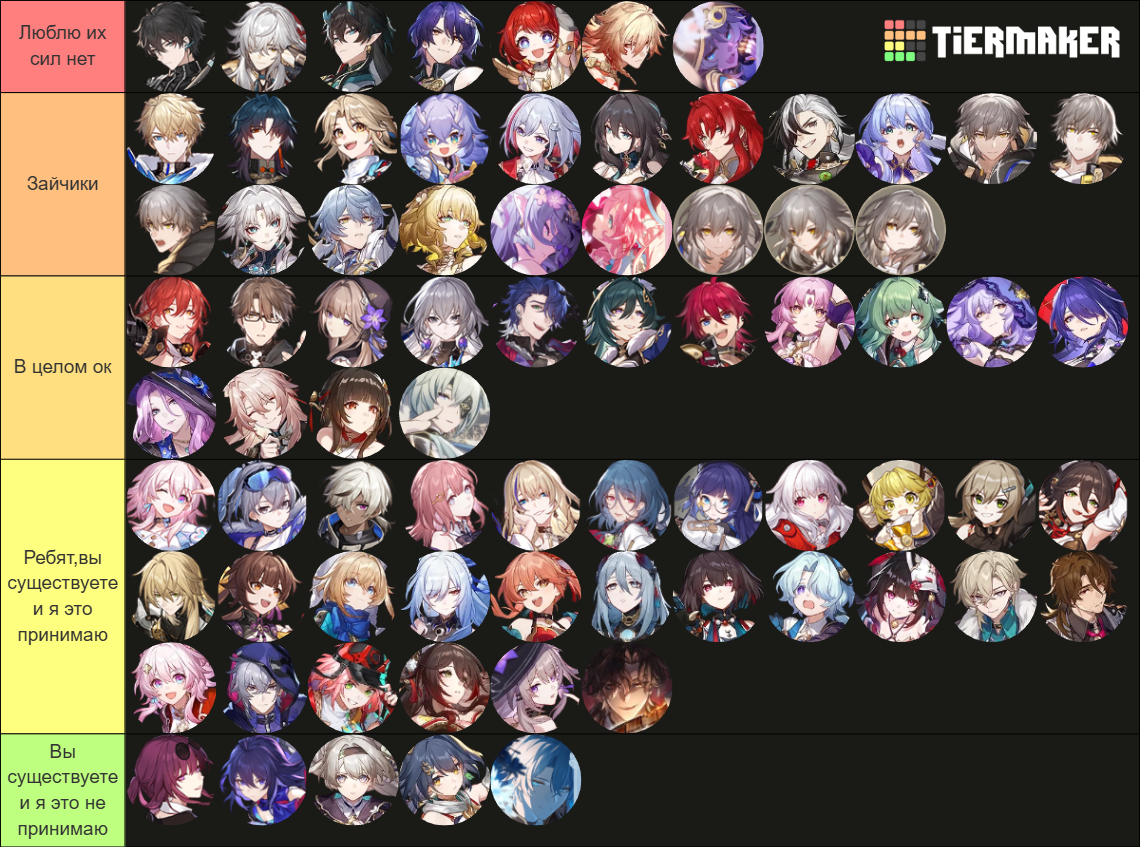 HSR - Honkai Star Rail 3.1 All Characters Tier List (Community Rankings) - TierMaker