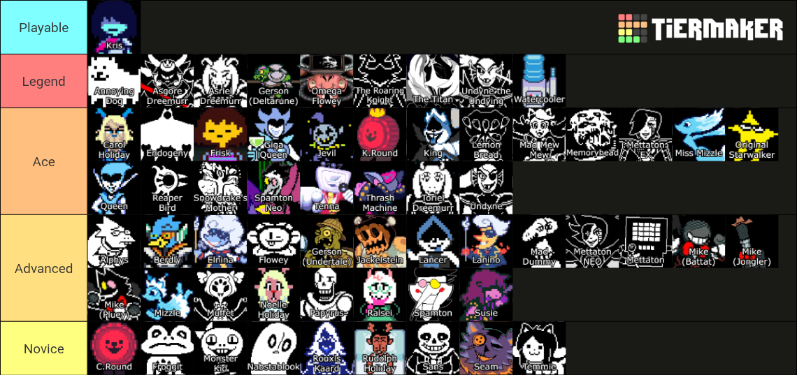 Every Single Undertale and Deltarune Character (Mostly) Tier List ...