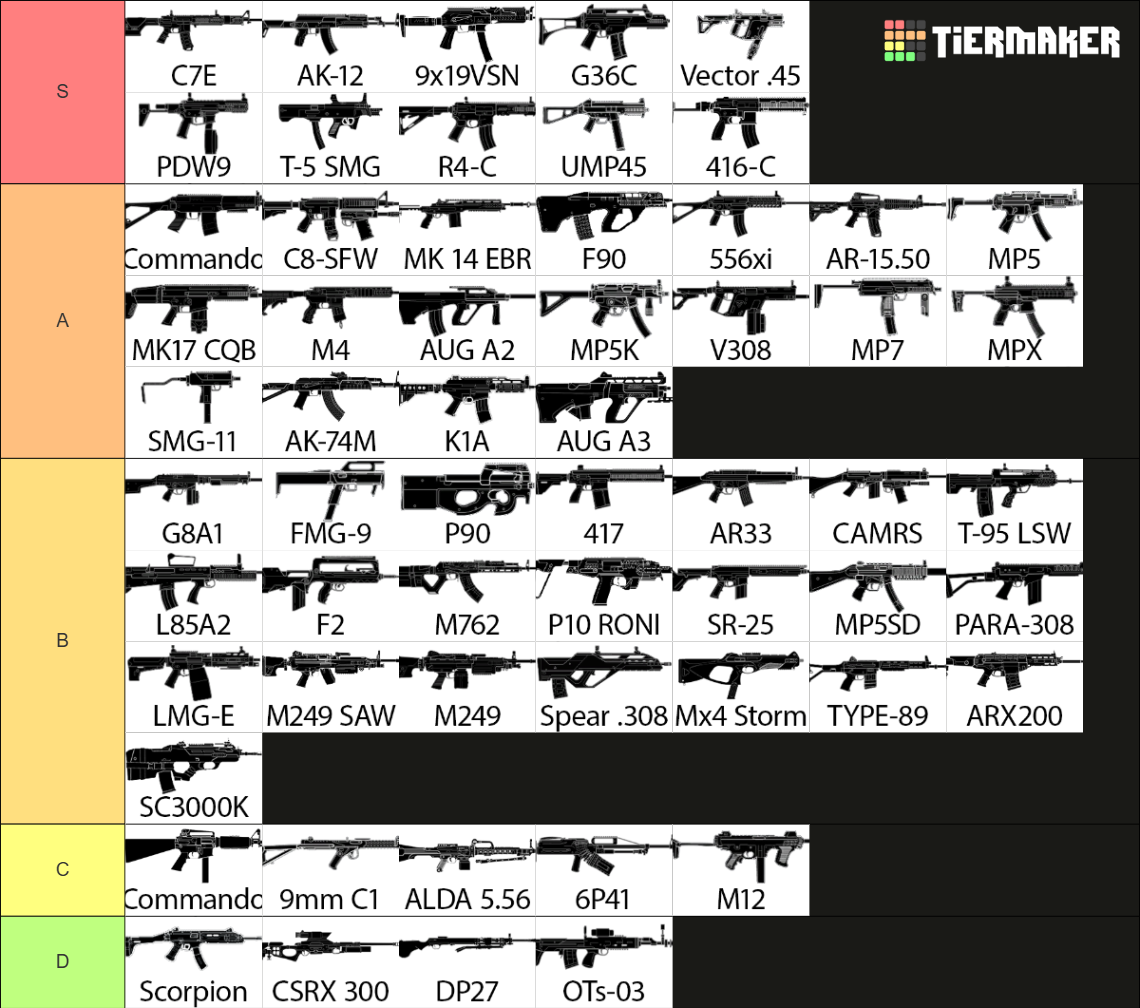 Rainbow Six Siege Guns Tier List (Community Rankings) - TierMaker