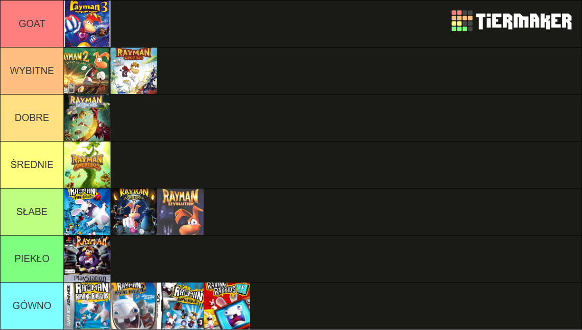 Rayman Games (1995-2019) Tier List (Community Rankings) - TierMaker