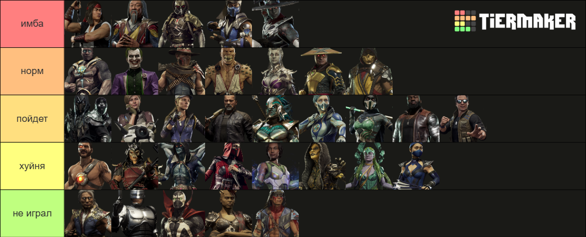 MK11 All Characters (Aftermath included) Tier List (Community Rankings ...