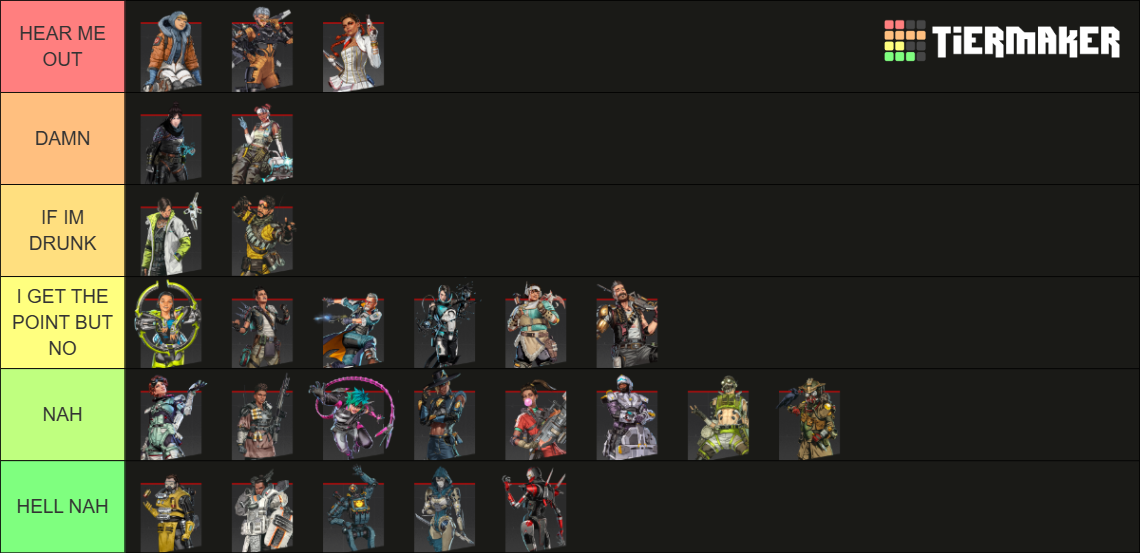Apex Legends Season 21 Legends Maker Tier List (Community Rankings ...
