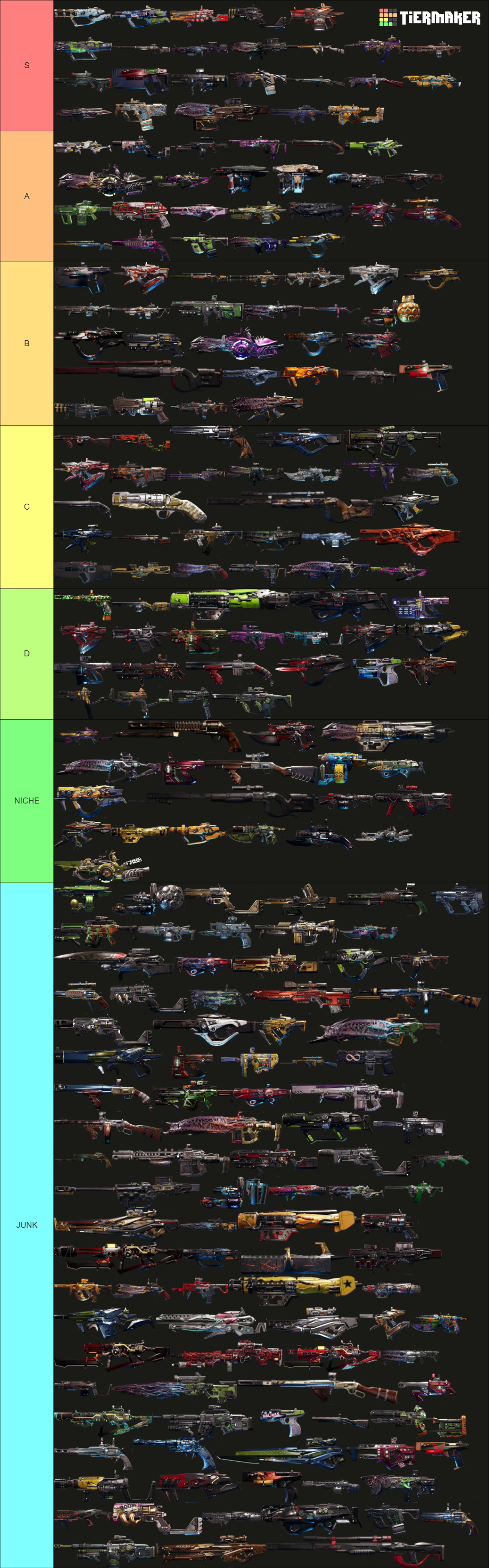 Ranking ALL Borderlands 3 Weapons Tier List (Community Rankings ...