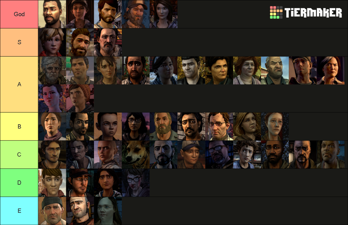 Telltale's: The Walking Dead Major Characters Tier List (Community ...
