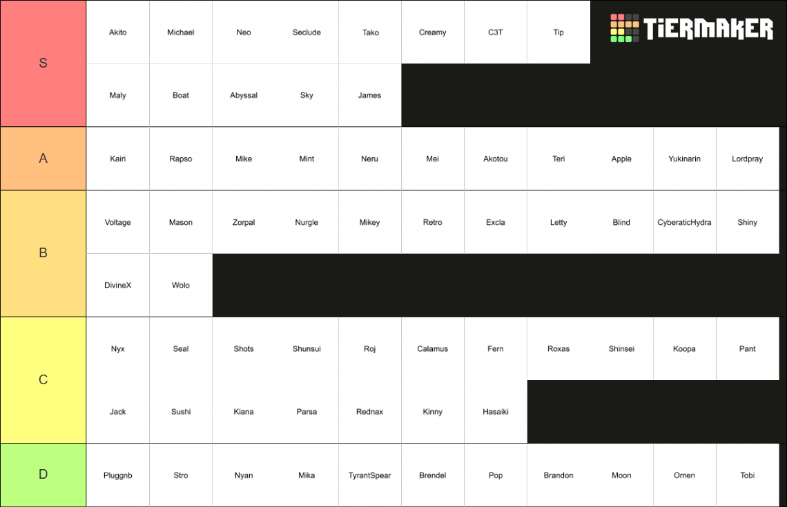 [PEROXIDE] HR Tier List (Community Rankings) - TierMaker