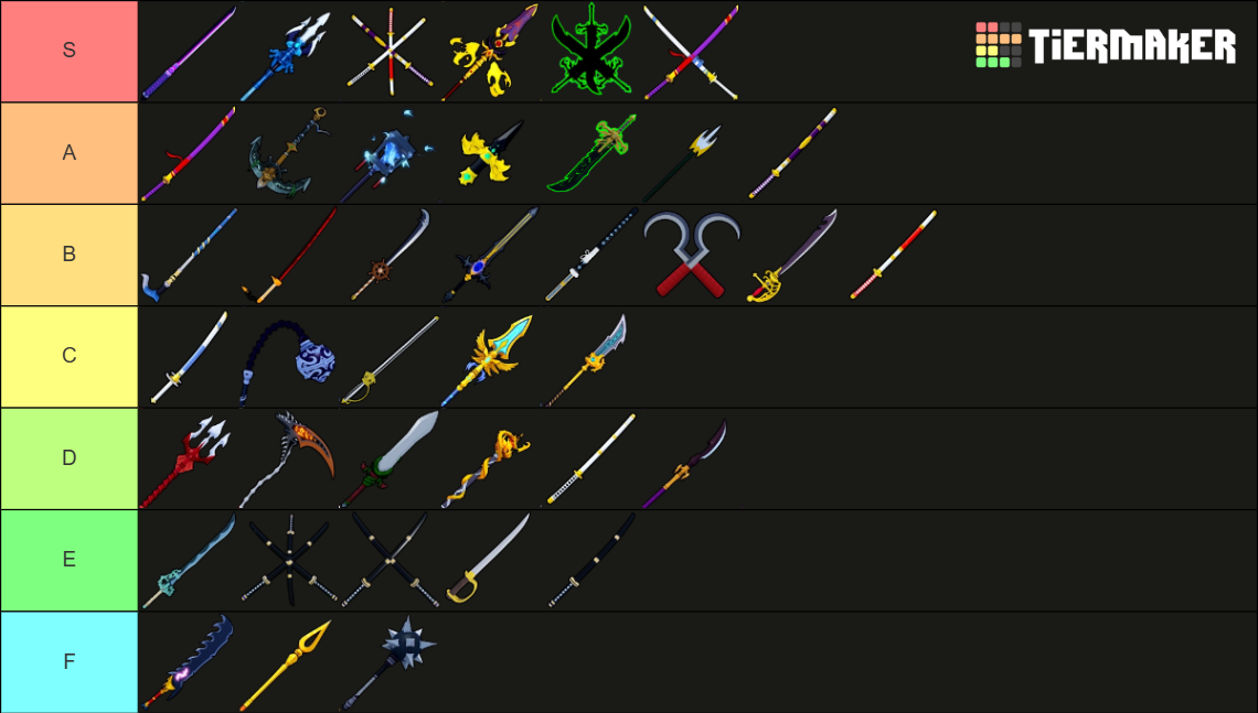 Blox Fruits: Complete Sword [Update 26] Tier List (Community Rankings) - TierMaker