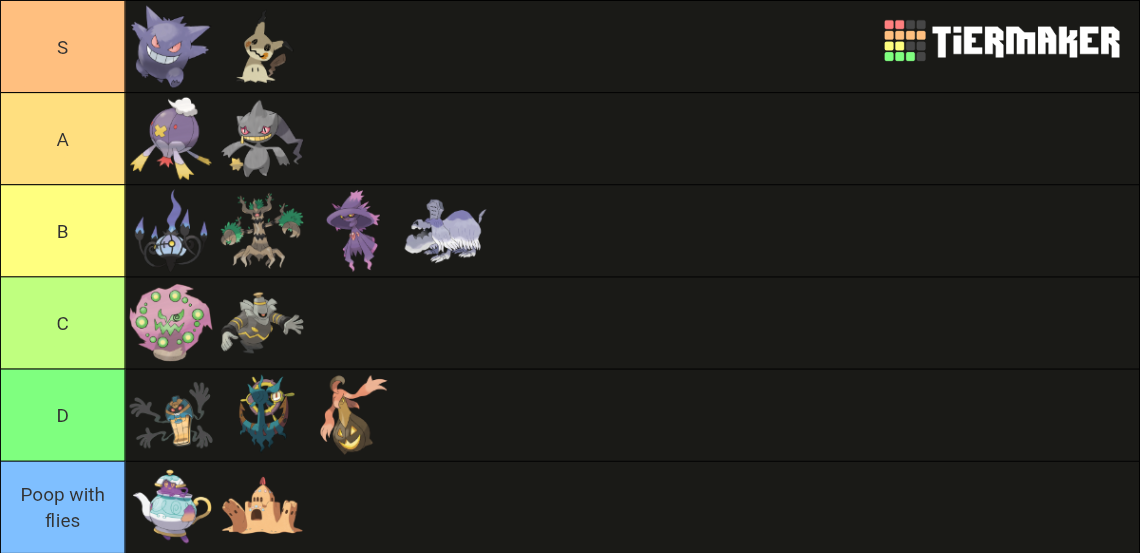 Pokémon Ghost Types Tier List (Community Rankings) - TierMaker