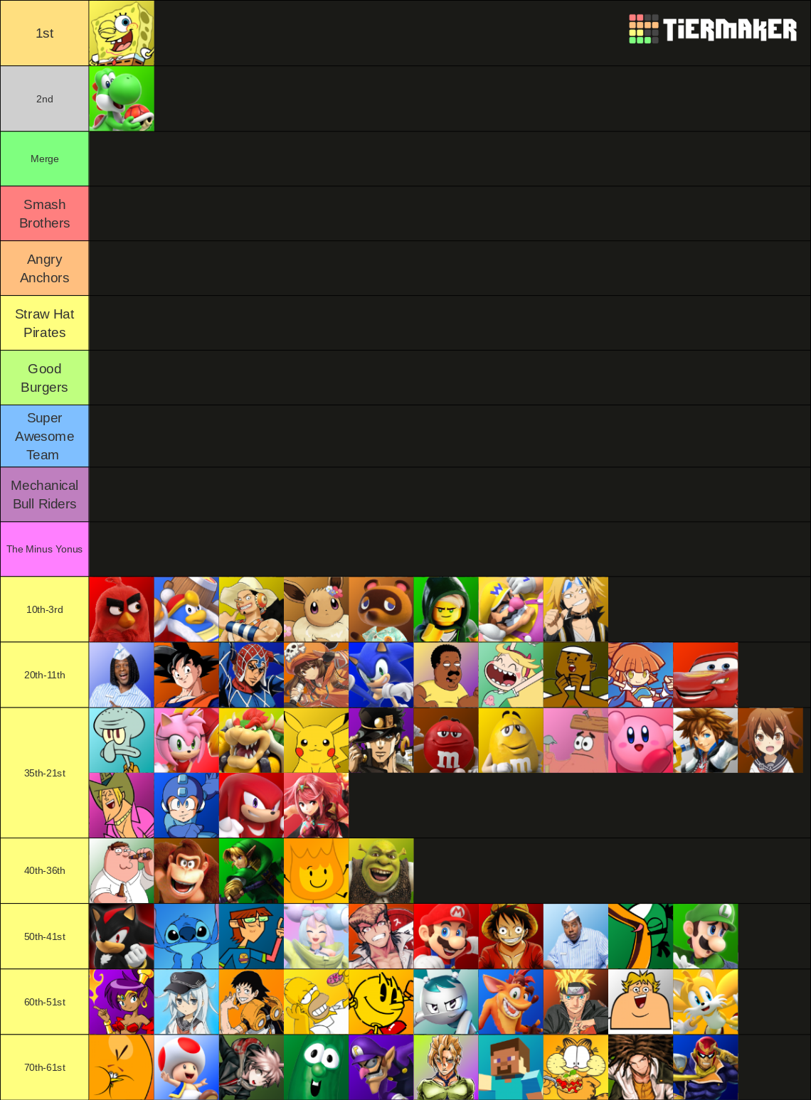 SACE Contestants (S3-S5) Tierlist Tier List (Community Rankings ...