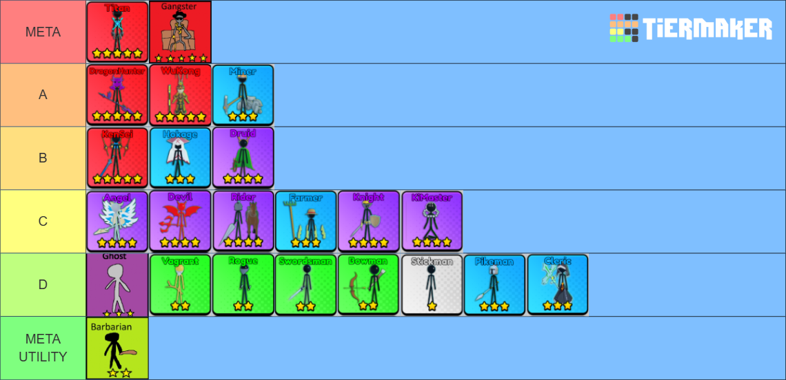 Stickman TD Tierlist Tier List (Community Rankings) - TierMaker