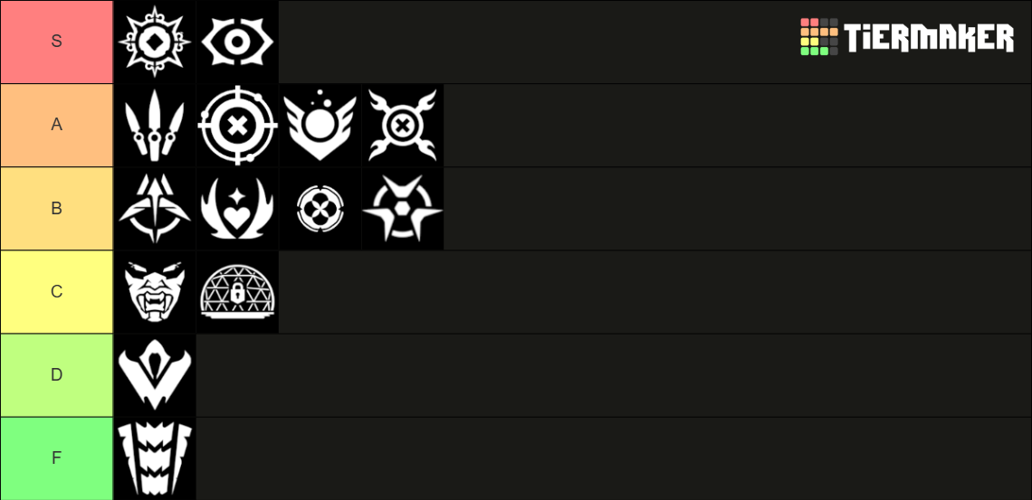 Valorant Ultimate Abilities Tier List (Community Rankings) - TierMaker
