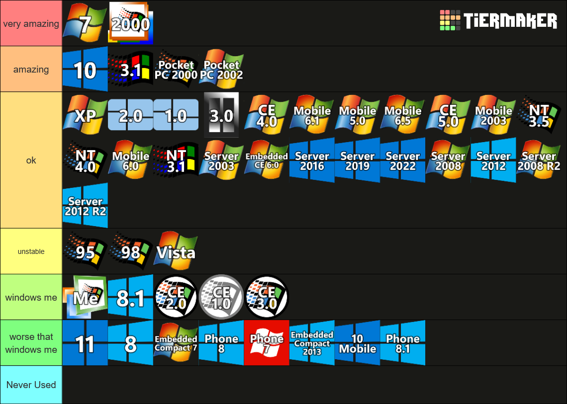 Microsoft Windows (Full) Tier List (Community Rankings) - TierMaker