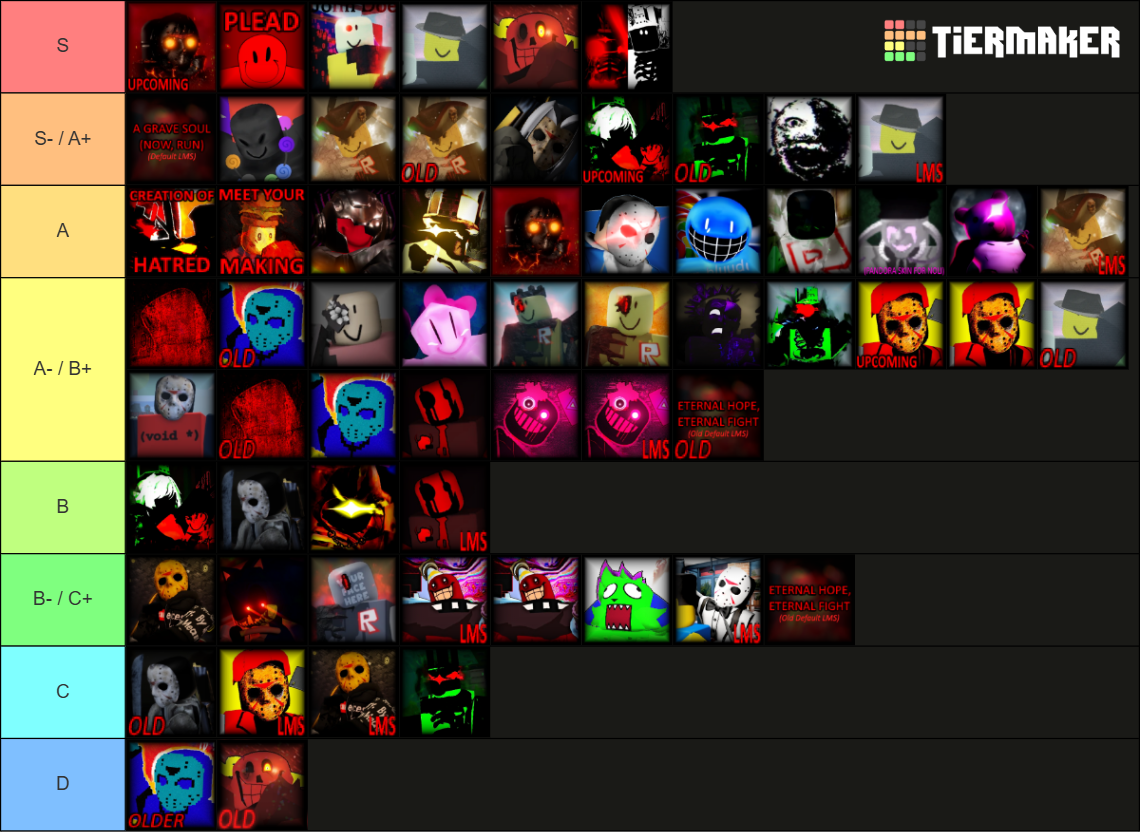 Forsaken Chase + LMS Theme Tierlist! Tier List (Community Rankings) - TierMaker