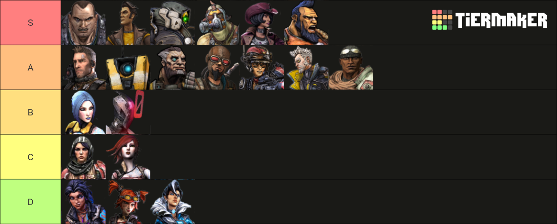 Borderlands - Playable Character Tier List (Community Rankings) - TierMaker
