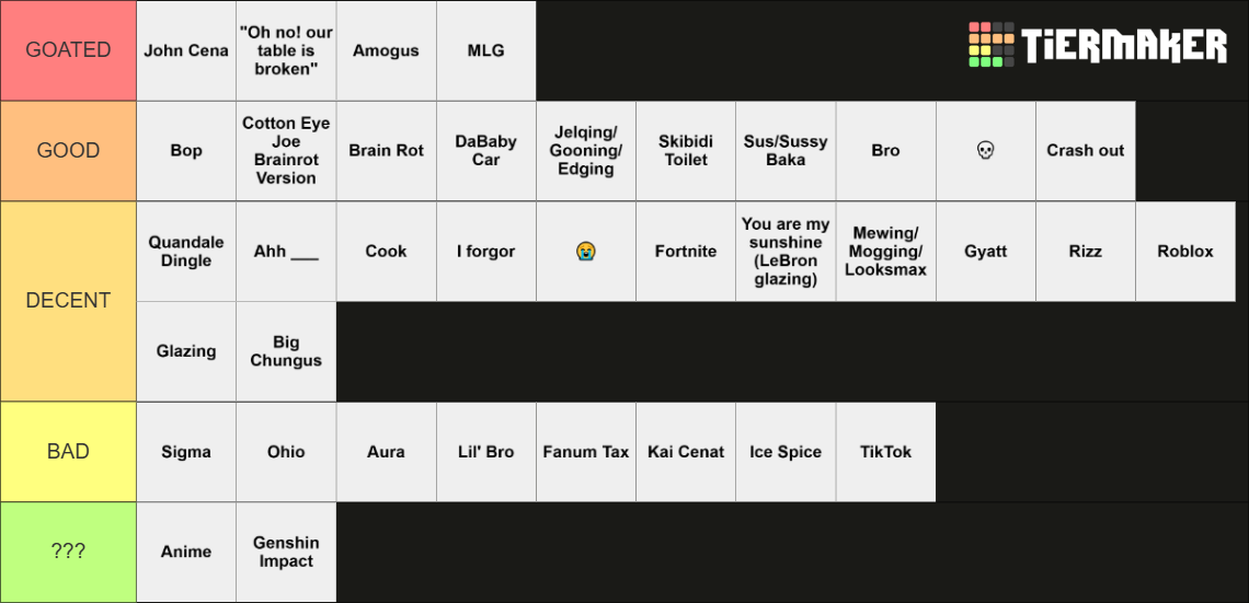 All Brainrot Words Tier List (Community Rankings) - TierMaker