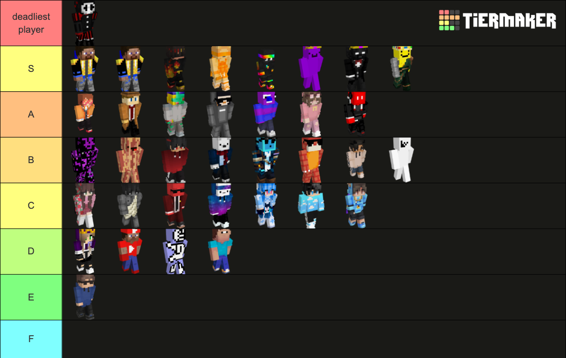 Lifesteal SMP Season 6 Members Tier List (Community Rankings) - TierMaker