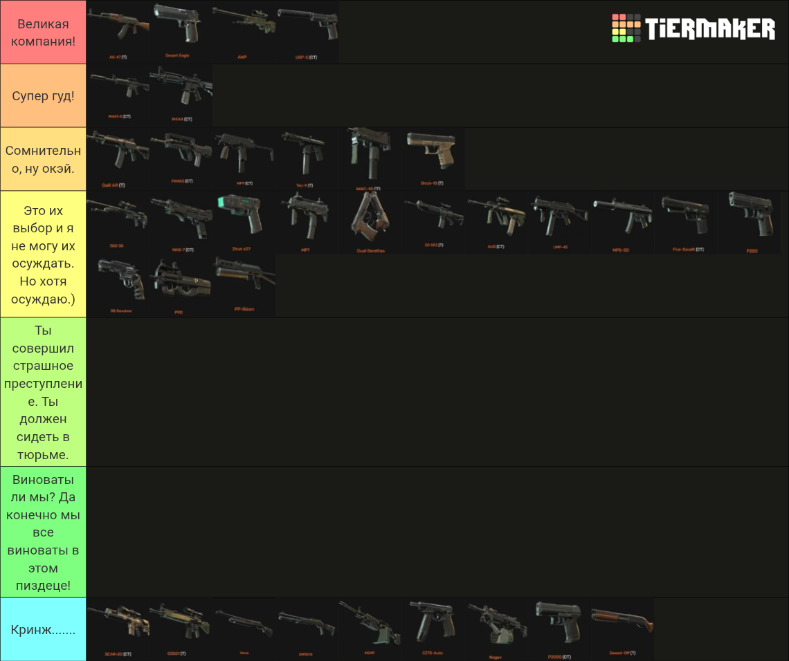 Weapons in CS2 Tier List (Community Rankings) - TierMaker
