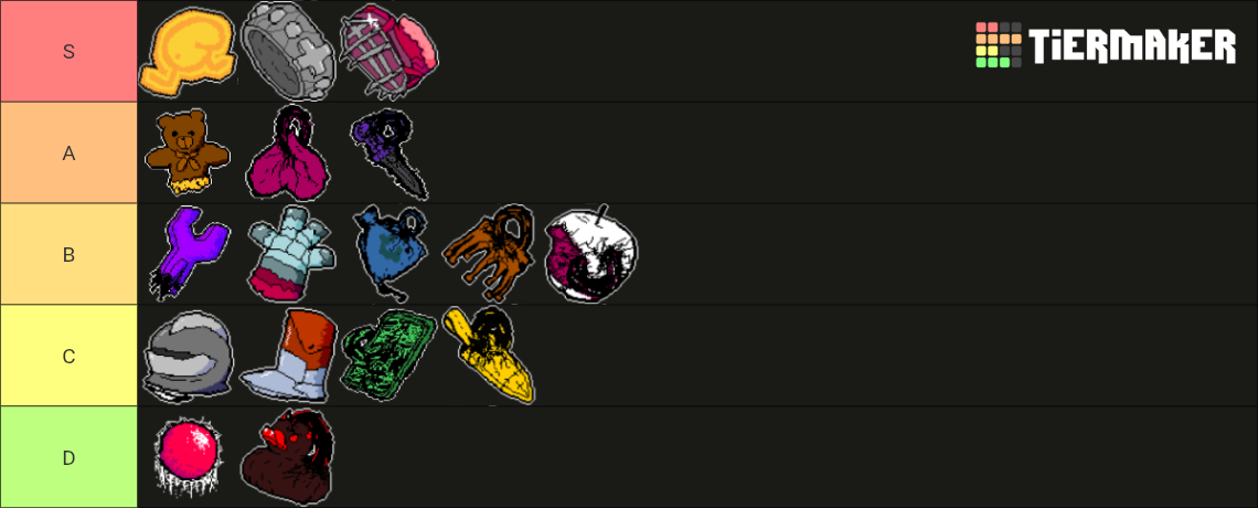 Roblox Grace "Traits" Tier-List Tier List (Community Rankings) - TierMaker