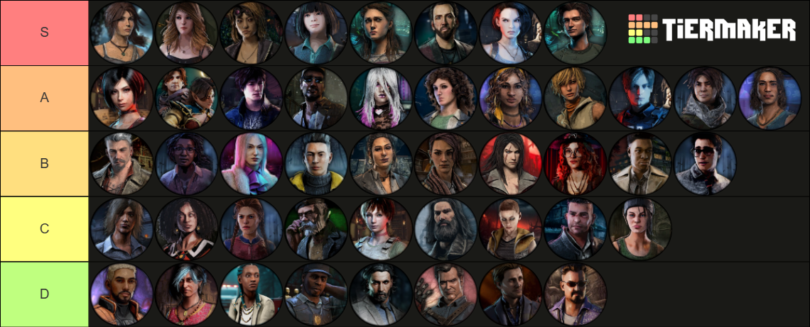 DBD Survivors [8.7.0] Tier List (Community Rankings) - TierMaker