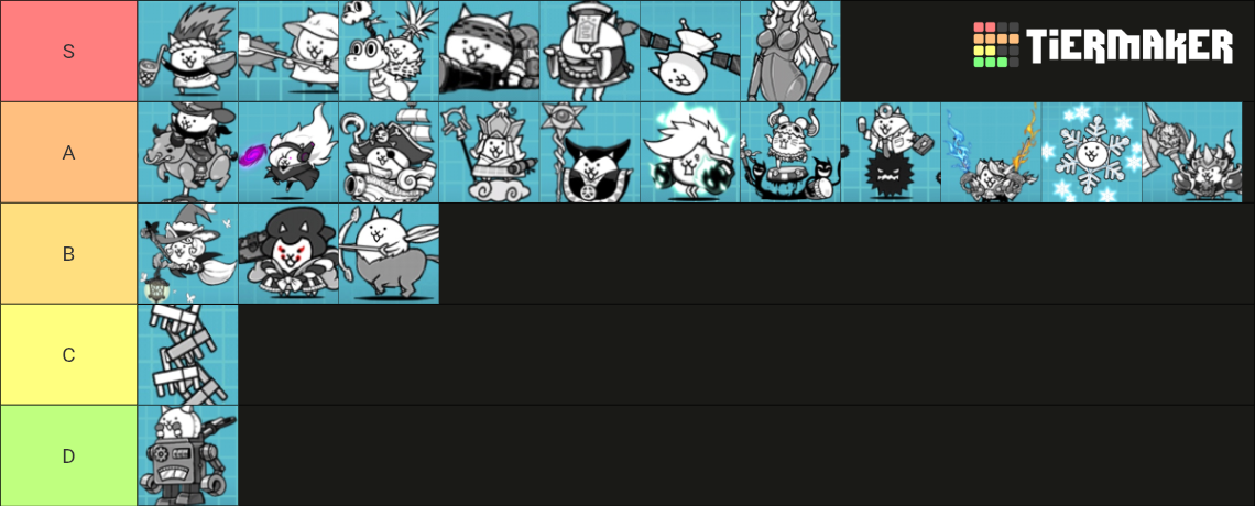 Rare Cat Tier List (Community Rankings) - TierMaker