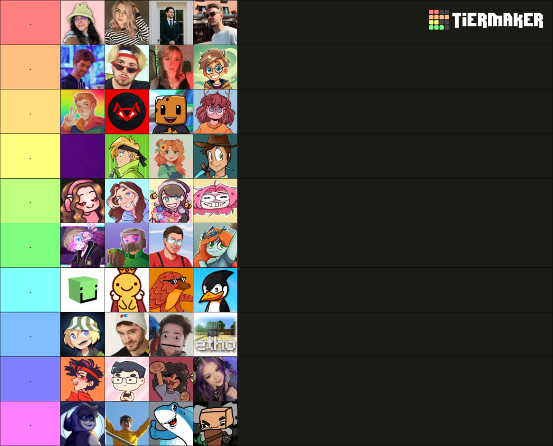 MCC Team Making Challenge 1 - June 18th 2025 Tier List (Community ...