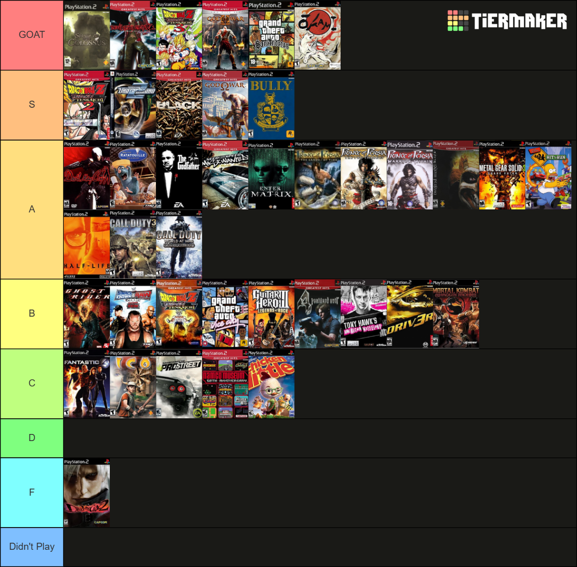 Every Playstation 2 Game (500+ games, All GH, 85+ on MC) Tier List ...