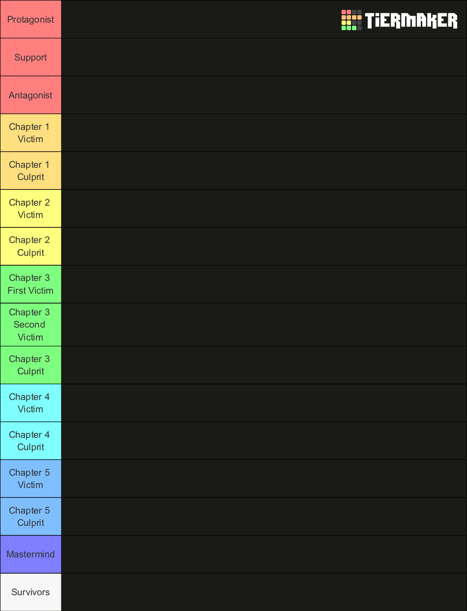 Undertale & Undertale Yellow Character Tier List (Community Rankings) - TierMaker