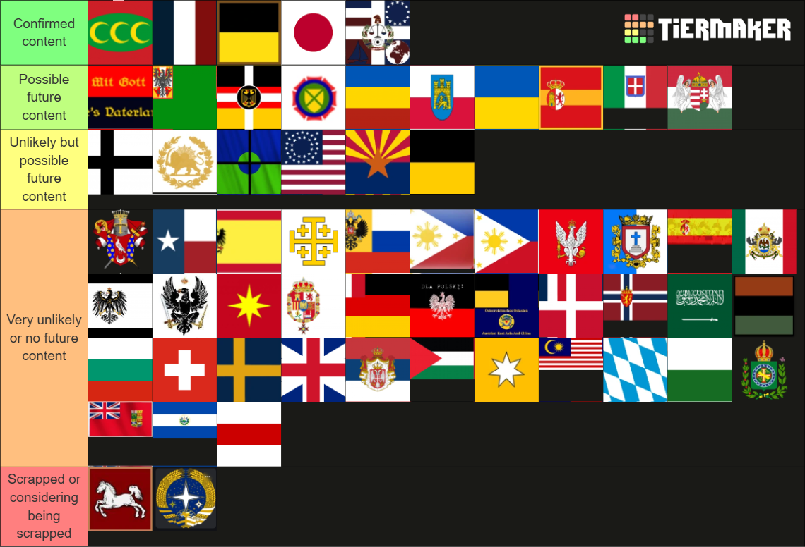 Musket Testing Nations Tierlist Tier List (Community Rankings) - TierMaker