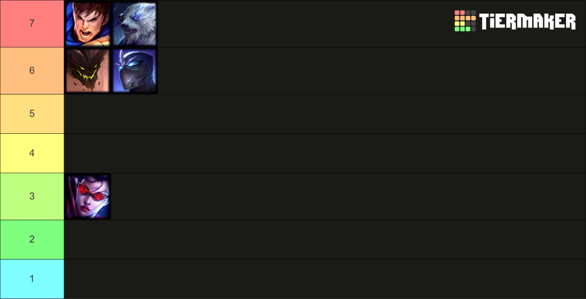 LoL Top Lane Tier List (Community Rankings) - TierMaker