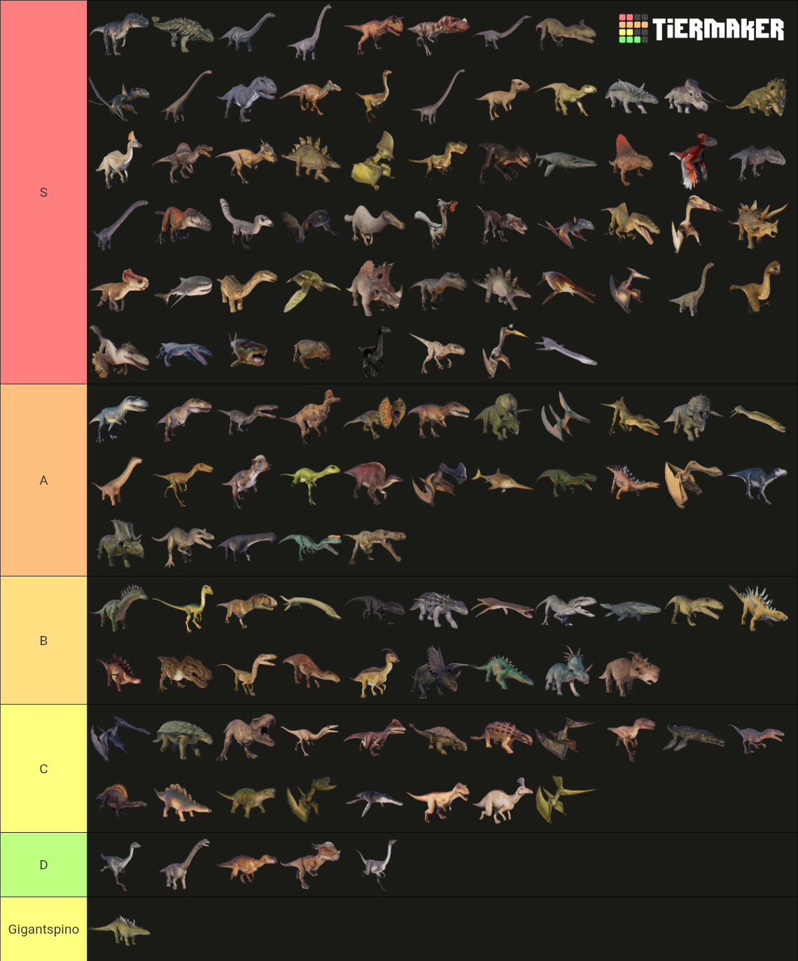 Jurassic World Evolution 2 - Prehistoric Creatures Tier List (Community ...