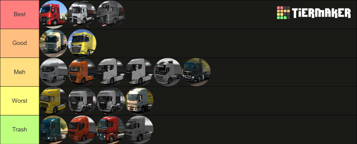 ETS2 Trucks Tier List (Community Rankings) - TierMaker