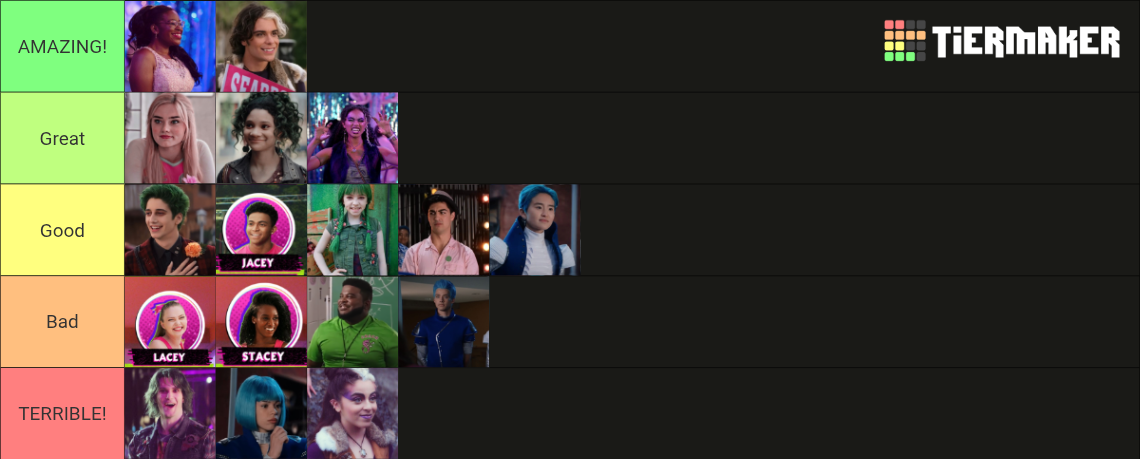 Disney Zombies Characters Tier List (Community Rankings) - TierMaker