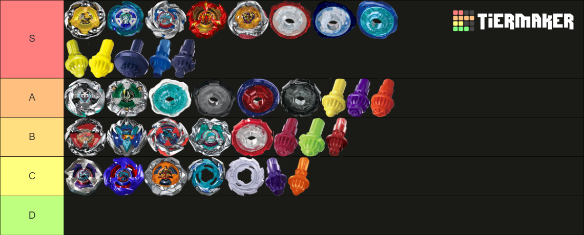 All Beyblade X Parts (Updated) Tier List (Community Rankings) - TierMaker