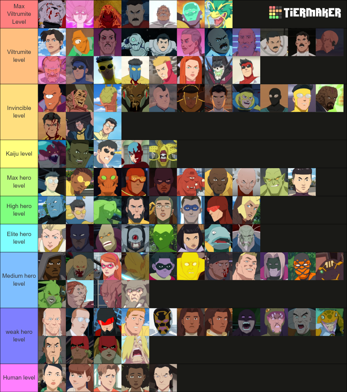 Invincible series Power levels Tier List (Community Rankings) - TierMaker