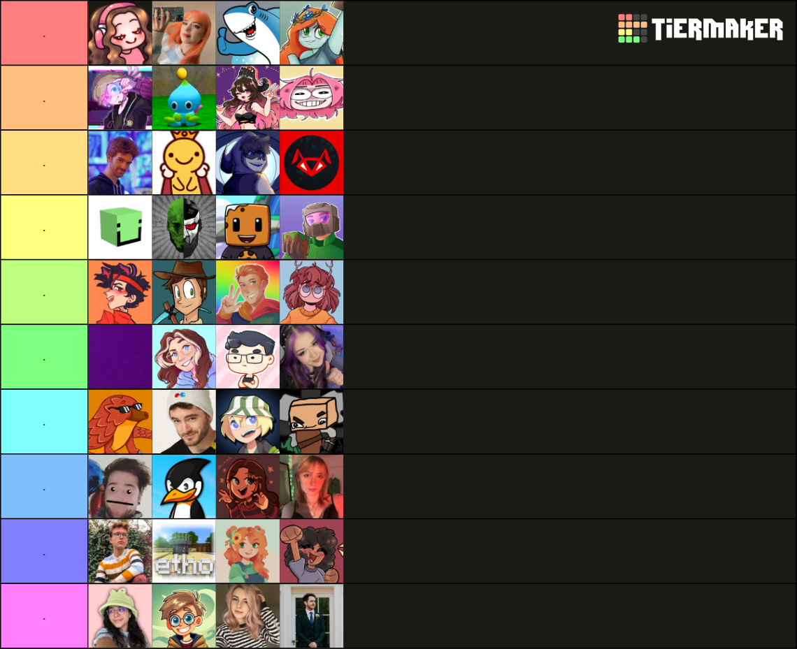 MCC Team Making Challenge 1 - June 18th 2025 Tier List (Community ...