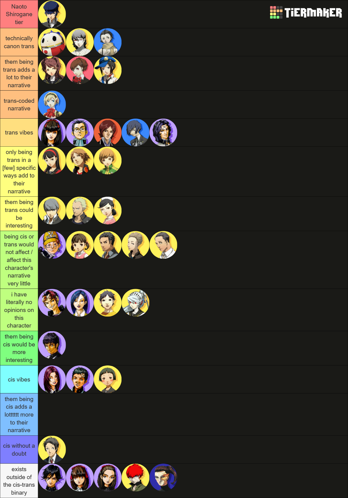 Every (Major) Persona Character Tier List (Community Rankings) - TierMaker