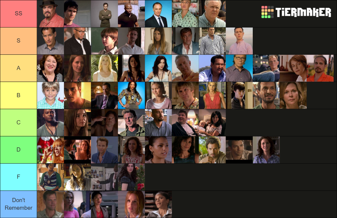 Dexter Character's Tier List (Community Rankings) - TierMaker