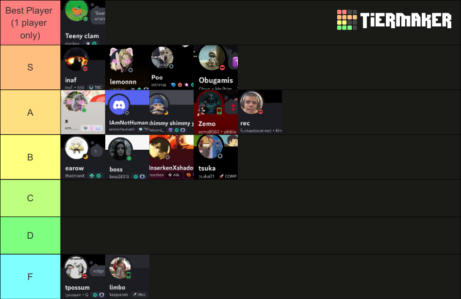 Best GPO Players Tier List (Community Rankings) - TierMaker