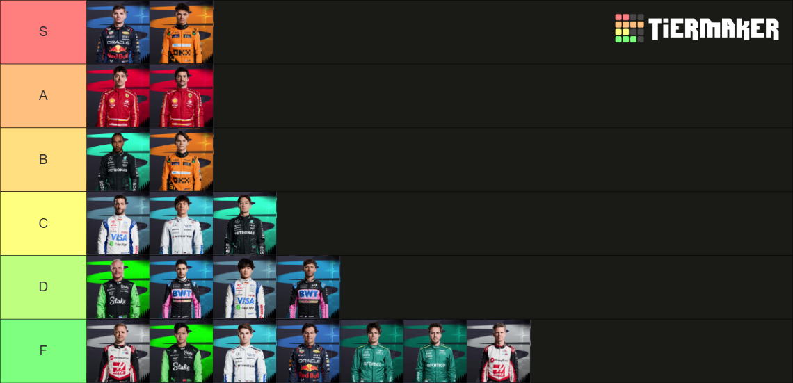 2024 F1 Drivers Tier List (Community Rankings) - TierMaker