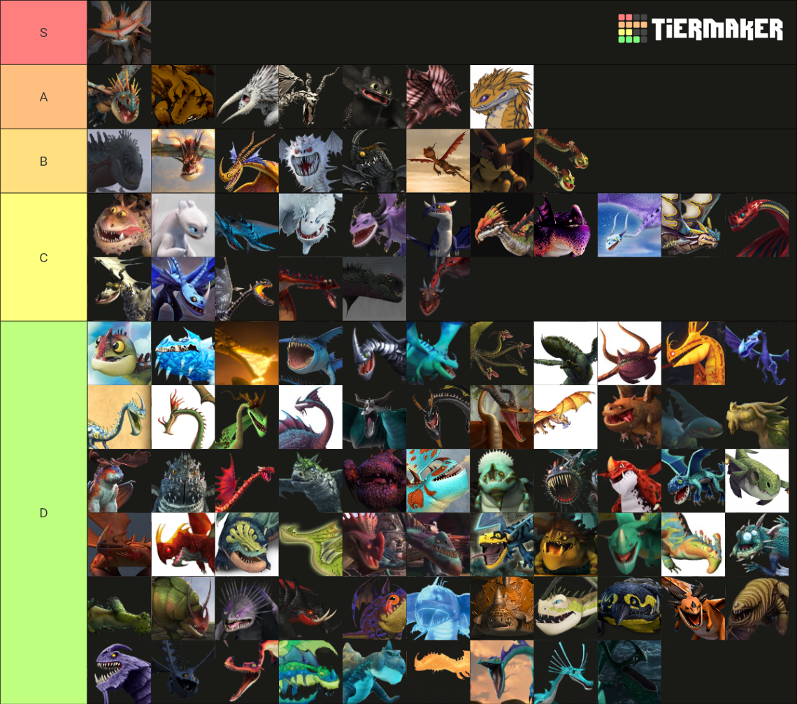 How to train your dragon Tier List (Community Rankings) - TierMaker