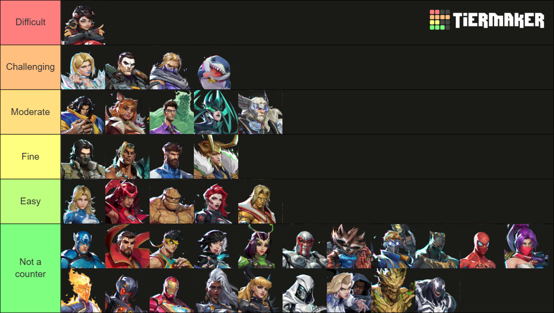 Marvel Rivals Heroes Tier List (Community Rankings) - TierMaker