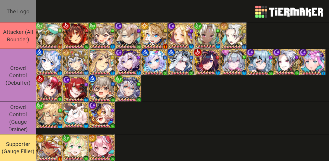 Valkyrie Connect PVP May 2024 Tier List (Community Rankings) - TierMaker