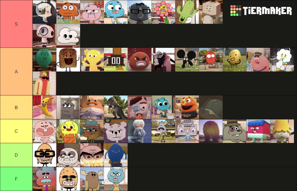 The Amazing World of Gumball (TAWOG) Tier List (Community Rankings ...